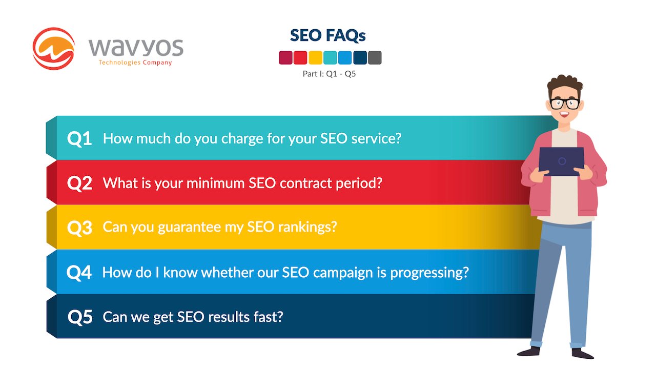 SEO FAQs: The Top 10 SEO Questions New Clients Ask - Wavyos Technologies