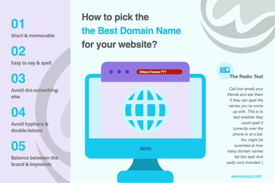 How to pick the best domain name? - Wavyos Technologies